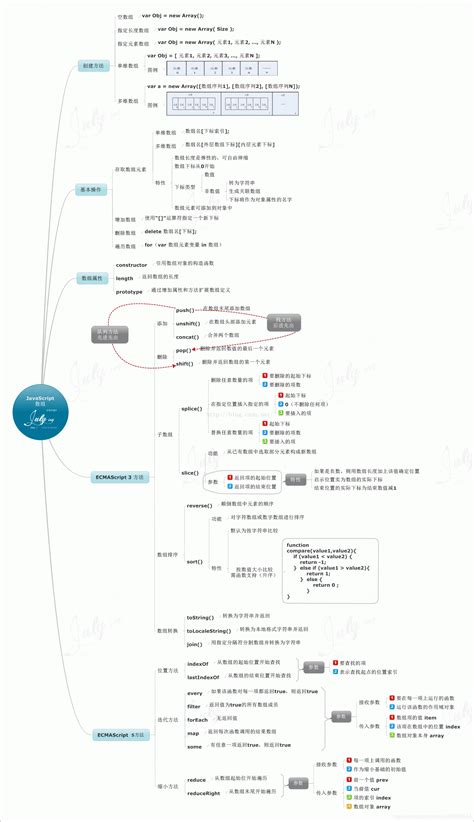 Html5前端知识图谱html知识图谱 Csdn博客 Html5前端知识图谱html知识图谱 Csdn博客