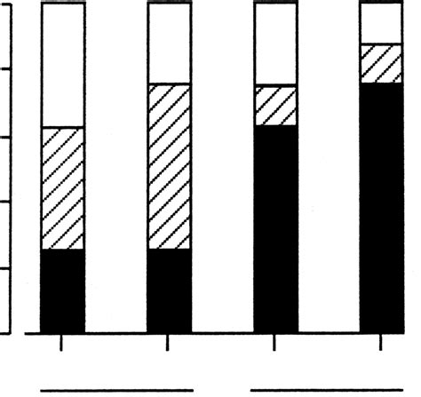 The Effect Of Body Condition At Calving And Postpartum Energy Intake Download Scientific