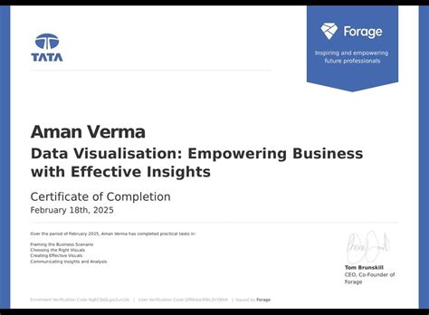 Aman Verma On Linkedin Datavisualization Businessinsights Forage