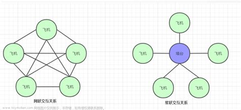 设计模式—行为型模式之中介者模式 Toy模板网