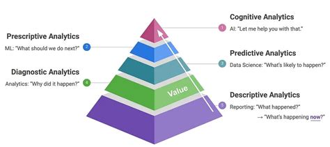 Sql Diagram Part 2 Creating Er Diagram From Sql Query By Poom Wettayakorn Data Modeling