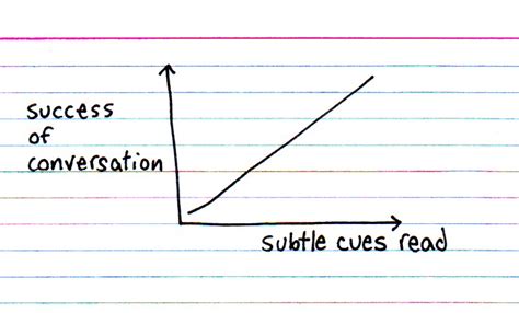 Missed Received Signals Indexed