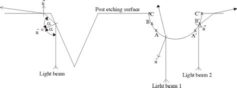 IBM Semantic Scholar