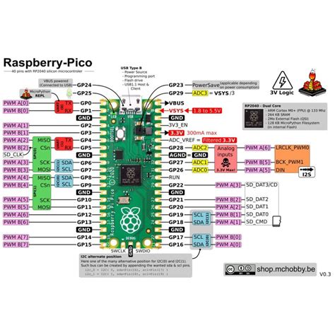 Pico Header Rp2040 2 Cores Microcontroler From Raspberry Pi