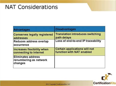 Cisco CCNA Network Address Translation NAT Part I