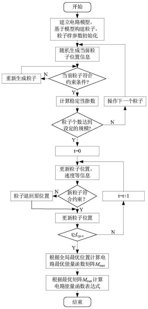 Circuit Energy Function Construction Method Based On Particle Swarm