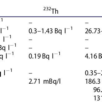 Interpretation Of The LSI RSI PSI AI And LS Indices Download Table
