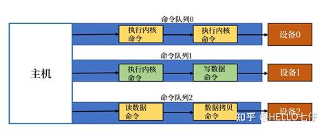 Opencl 异构并行计算 21 编程样例 知乎