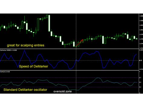 Demarker Speed Mq Mt4 Aierior Demarker Speed Mq Mt4 Aierior