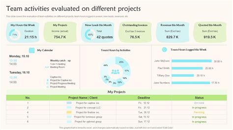 Team Activities Evaluated On Different Projects Teams Working Towards A Shared Objective
