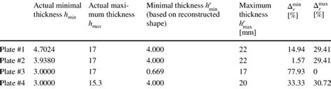 Comparison Of The Minimal Thickness Of The Reconstructed Plate And