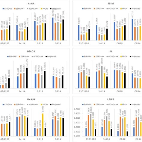 Visual Comparison Between Sr Images Generated Using Different Sr Download Scientific Diagram