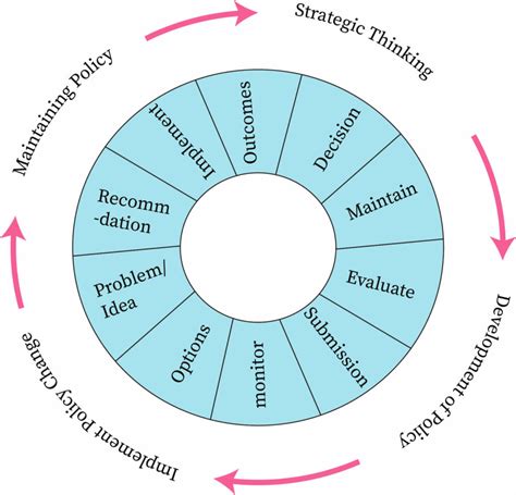 Policy Analysis Bartleby