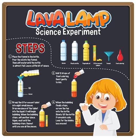 Free Lava Lamp Science Experiment Worksheet Download Free Lava Lamp