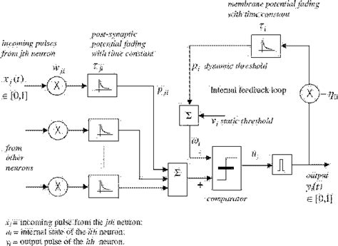 Figure 1 From Speaker Recognition Using Pulse Coupled Neural Networks Semantic Scholar