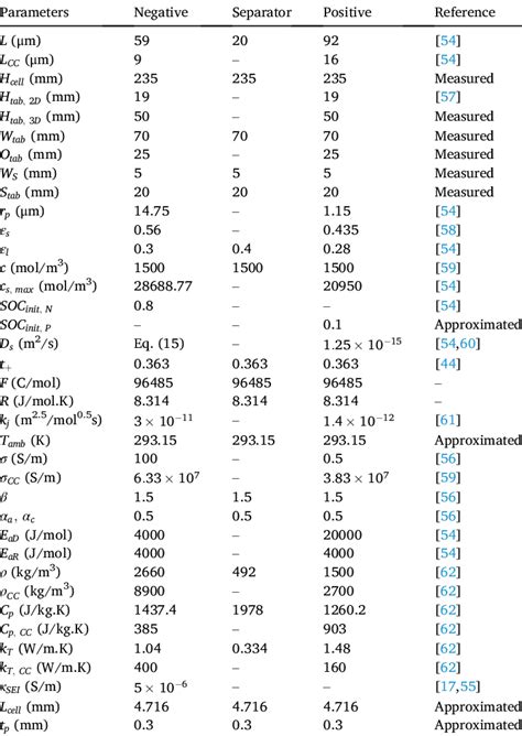 Fixedreference Model Parameters Download Scientific Diagram