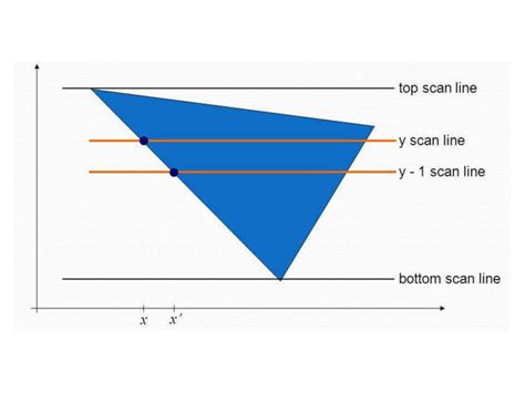 Computer Graphics Visible Surface Detection Methods