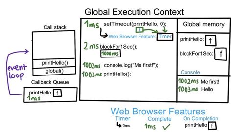 Event Loop Và Callback Queue Trong Javascript Viblo