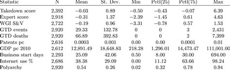 Pairwise Correlations Between Latent And Manifest Variables E Download Scientific Diagram