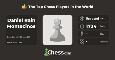 Daniel Rain Montecinos Top Chess Players