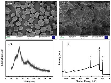 Water Water Mdpi Water Water Mdpi