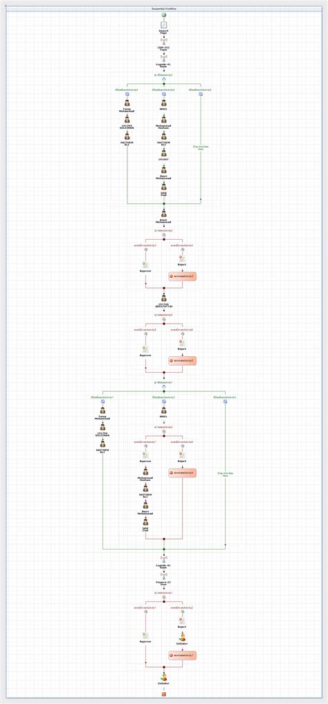 Erp Manaseer Ic Workflow Web UserForms WorkflowImages