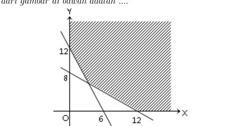 Penjelasan Tentang Program Linear Dengan Metode Grafik Dengan Contoh Soal Footoys
