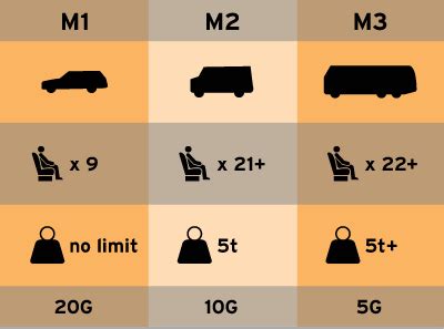 Seat Testing Scot Seat