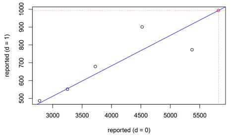 Unifying Triangle Based Actuarial Reserving Method Published In Cas E