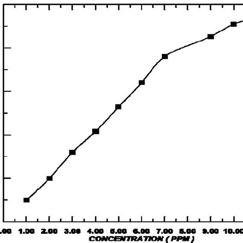 Structure Of Desferrioxamine Download Scientific Diagram
