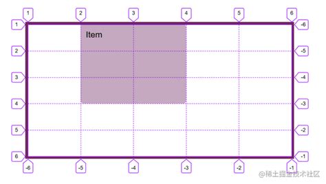 译 理解 CSS 网格布局网格线 掘金