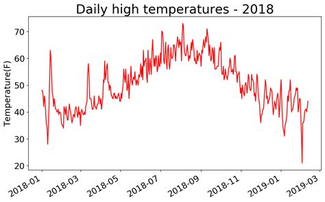 项目2：数据可视化（四）绘制气温变化曲线80万年的温度数据可视化 Csdn博客