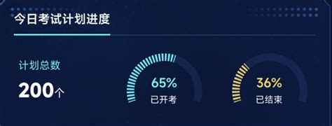 基于echarts仪表盘，改造半环形进度图 扇形饼状图 Vue3实现