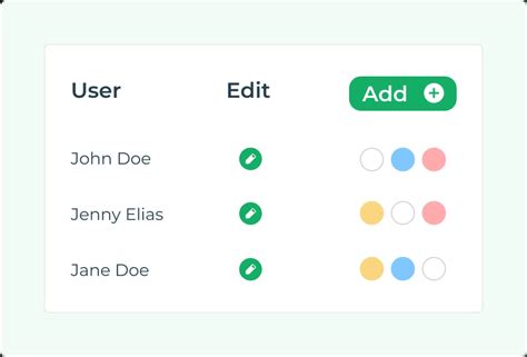 Fastest Admin Panel Builder Dronahq Low Code Platform