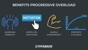 Progressive Overload The Ultimate Guide GymAware