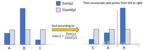 深入理解lightgbm 知乎