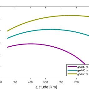 The Figure Shows For A Fixed Ps F Ratio Of And Three Download Scientific Diagram