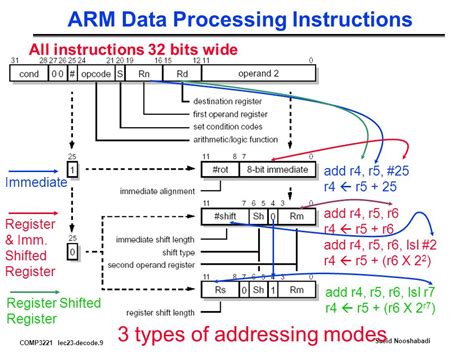 April 2004 Modified From Notes By Saeid Nooshabadi Ppt Video Online
