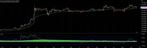 True Range Adjusted Exponential Momentum Cc Burgered — Indicator By Burgercrisis — Tradingview