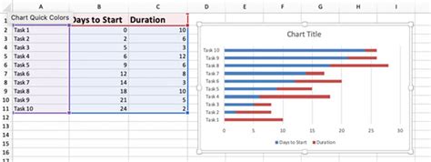 Gantt Chart In Excel