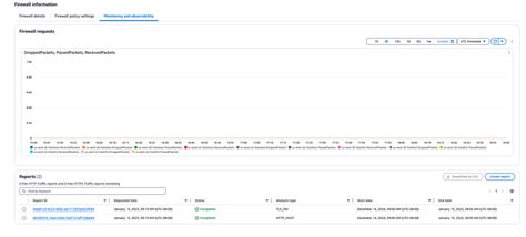 From Log Analysis To Rule Creation How Aws Network Firewall Automates Domain Based Security For