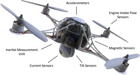 How Many Sensors Are In A Drone And What Do They Do Fierce Electronics