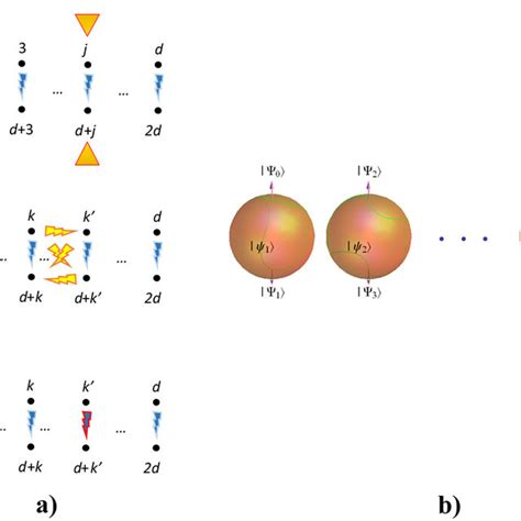 Representation Of Qubit Interactions Able To Generate SU Download Scientific Diagram