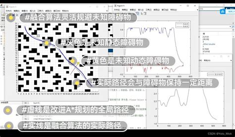 改进a 和dwa融合机器人路径规划matlab有源码和注释 a星算法融合dwa算法的代码 csdn博客
