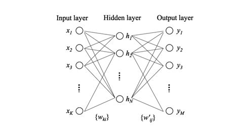 Nlp Skip Gram Tutorial Hyeju Kim