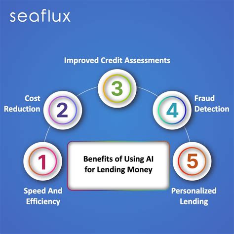 Seaflux On Linkedin Ai Fintech Ailending Innovation Customerexperience