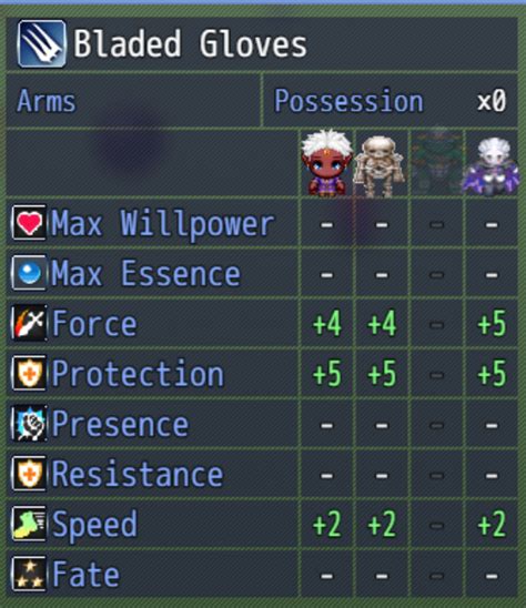 Actors Able To Use Weapon Without Correct Trait Solved RPG Maker Forums