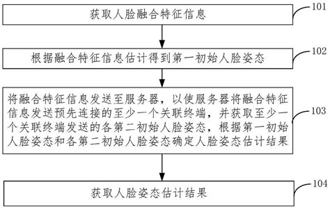 Face Posture Estimation Method And Device And Electronic Equipment Eureka Patsnap
