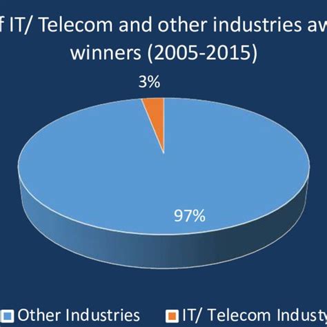 1 The Best Biomarkers Endpoints And Other Tools Framework In 2016