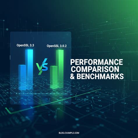 Openssl 33 Vs 302 Performance Comparison And Benchmarks